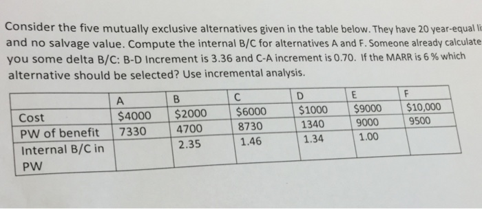 Solved Consider the five mutually exclusive alternatives | Chegg.com