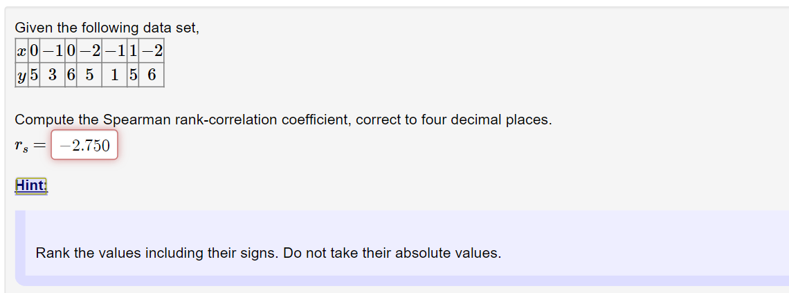 Solved Given the following data set,Compute the Spearman | Chegg.com