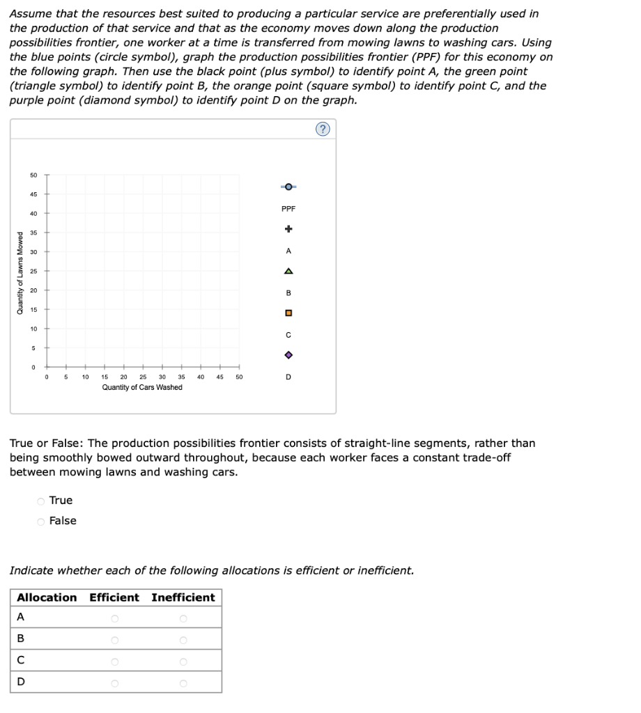 Solved 8. PPF \& Opportunity Cost An economy consists of | Chegg.com