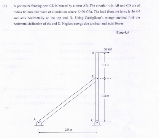 Solved (b) A perimeter fencing post CD is braced by a strut | Chegg.com