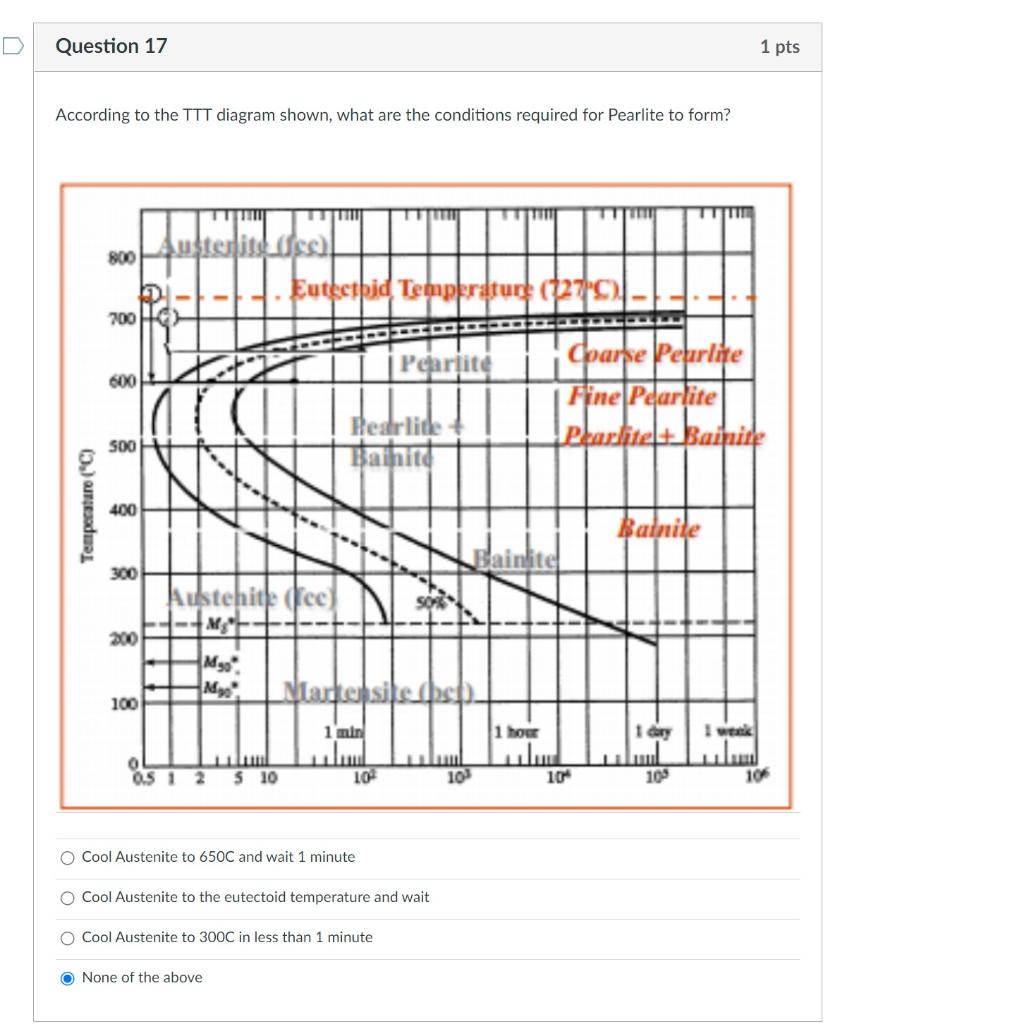 Solved According to the TTT diagram shown, what are the | Chegg.com