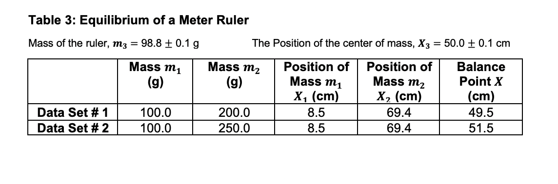 Solved Table 3: Equilibrium of a Meter Ruler Mass of the | Chegg.com