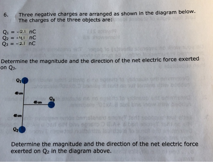Solved Three negative charges are arranged as shown in the | Chegg.com