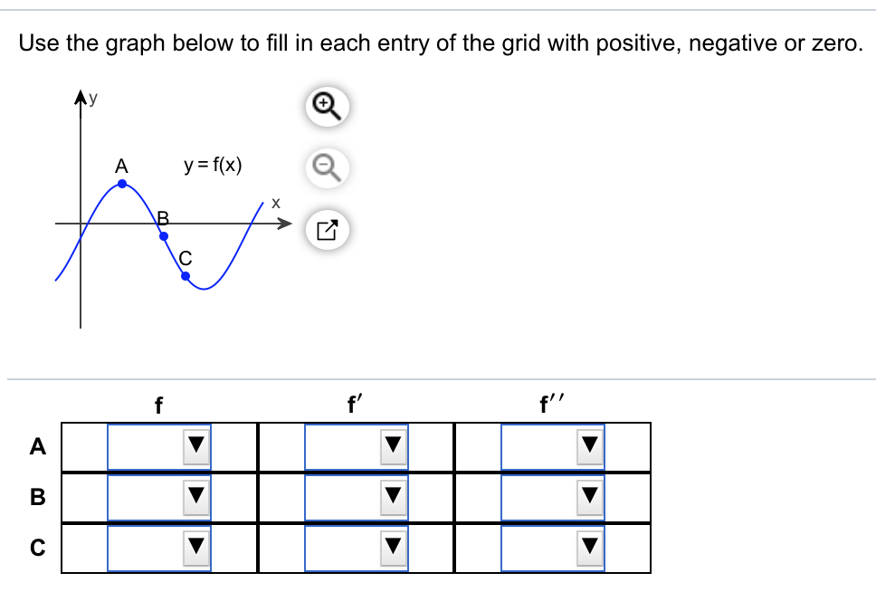 Solved Use the graph below to fill in each entry of the grid | Chegg.com
