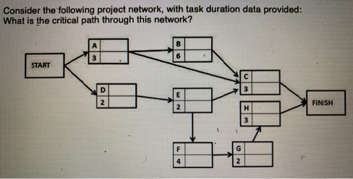 Solved Consider the following project network, with task | Chegg.com