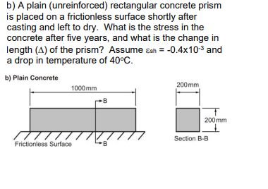 Solved b) A plain (unreinforced) rectangular concrete prism | Chegg.com