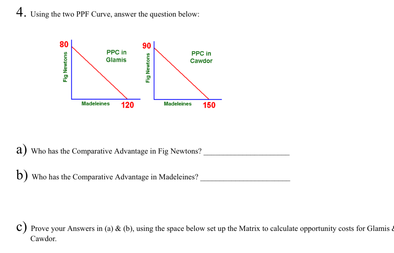Solved Using The Two Ppf Curve Answer The Question Belowa 3005