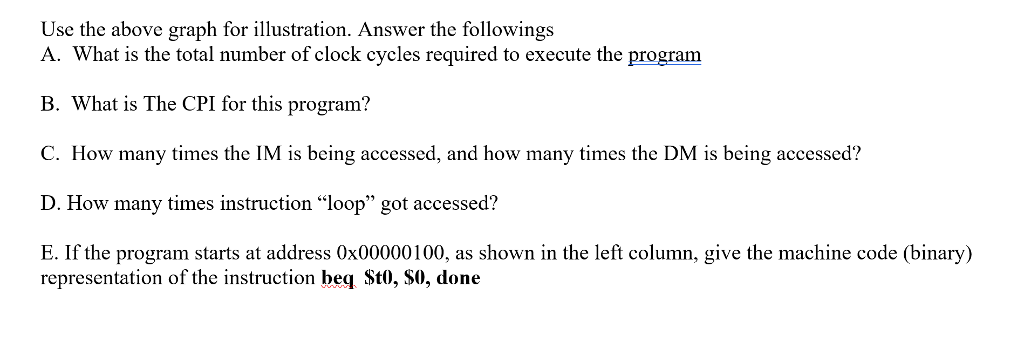 Q1 (30 points) The following program is executed on a | Chegg.com