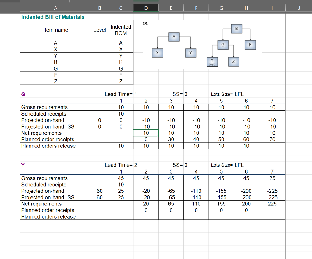 This is the template i have been using (required) but | Chegg.com