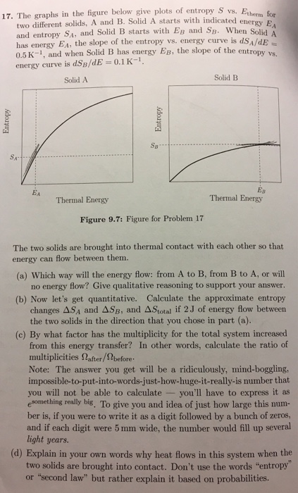 Solved Etherm for energy E 17. The graphs in the figure | Chegg.com