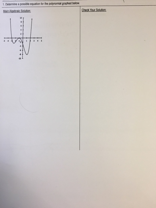 Solved Determine a possible equation for the polynomial | Chegg.com