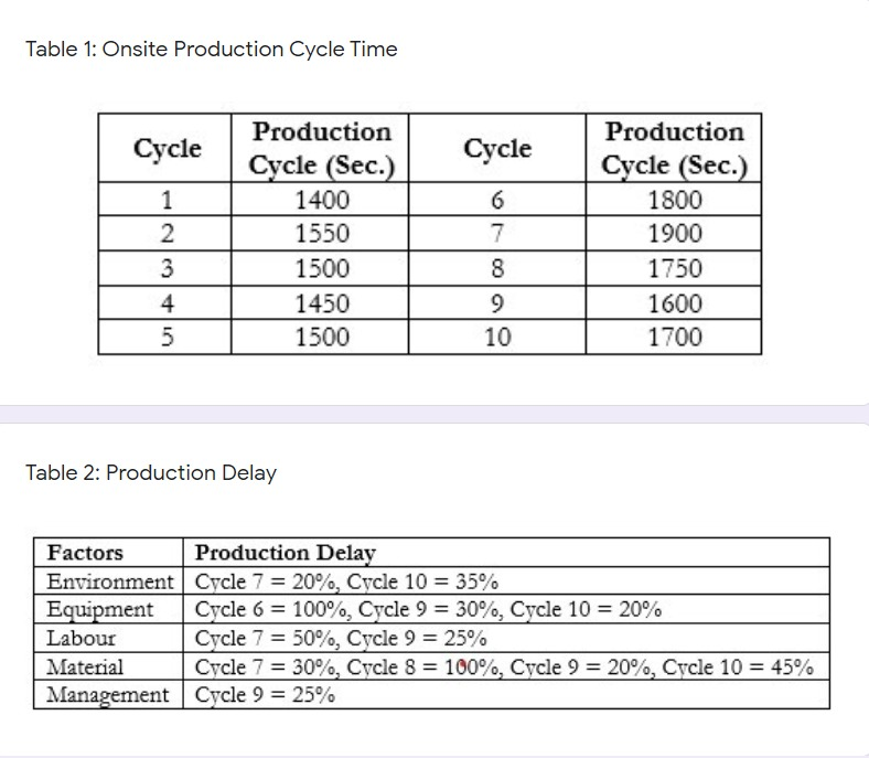 Solved 40 installation cycles were recorded onsite by | Chegg.com