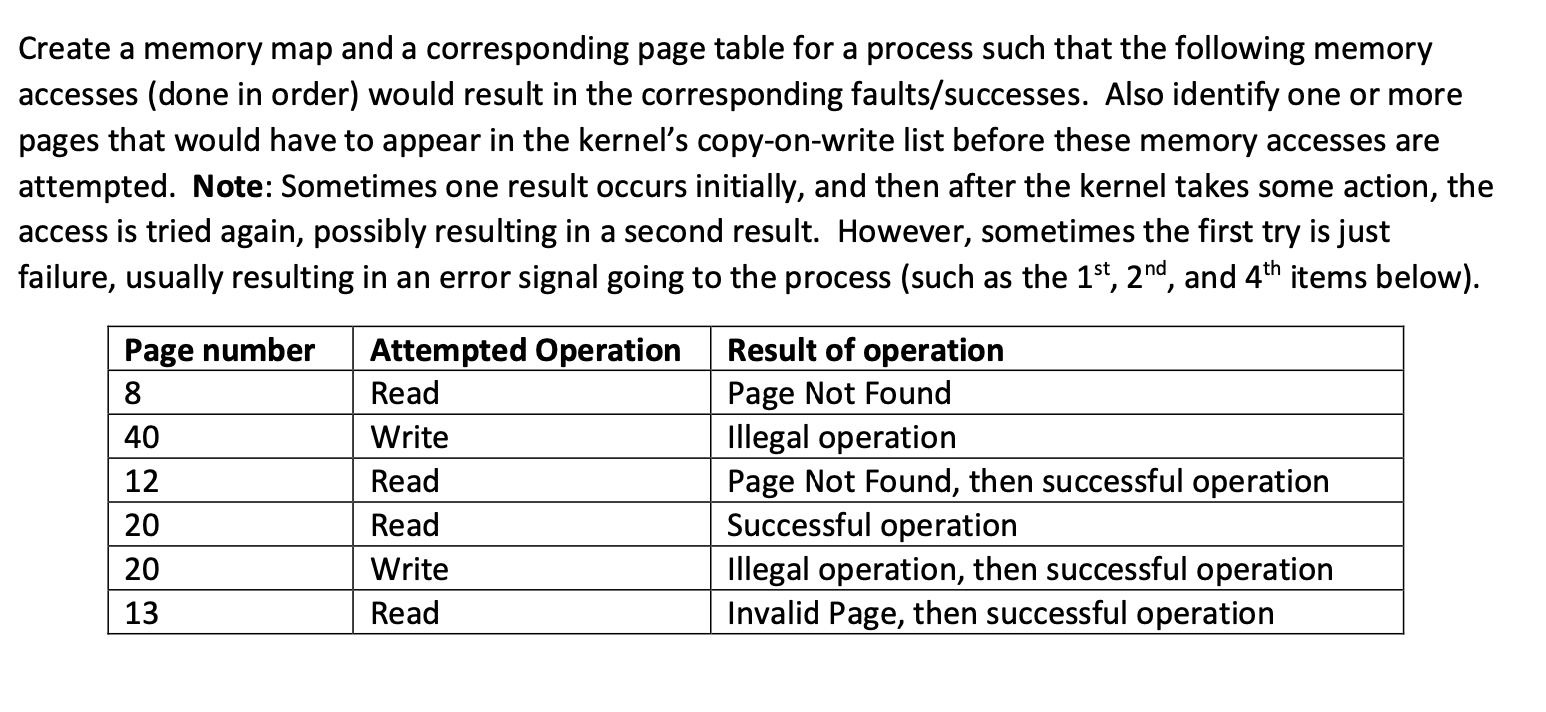 Create a memory map and a corresponding page table | Chegg.com