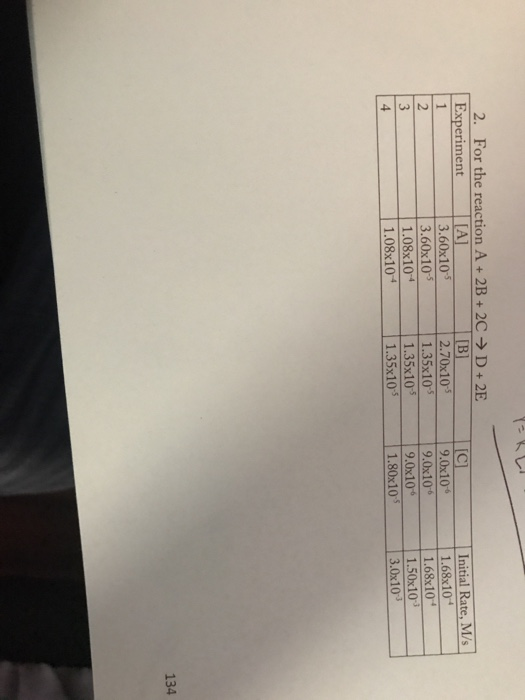 Solved 2. For the reaction A + 2B+2C D +2E Experiment A | Chegg.com