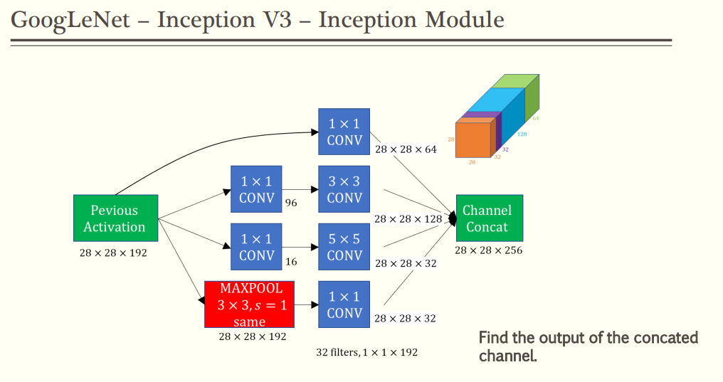Solved GoogLeNet - Inception V3 - Inception Module ut of the | Chegg.com