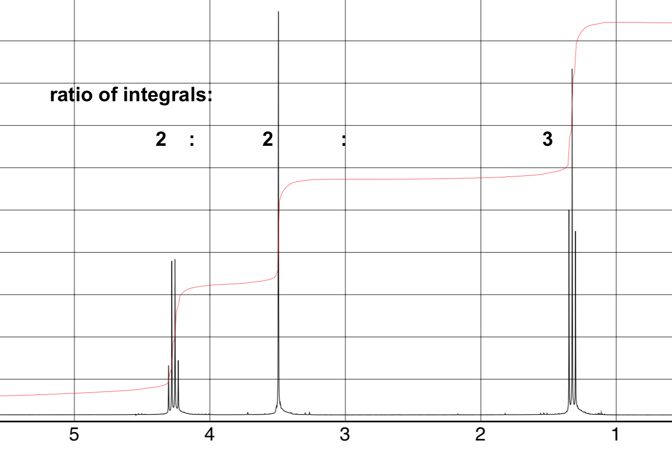 Solved Please determine the molecular structure of the | Chegg.com