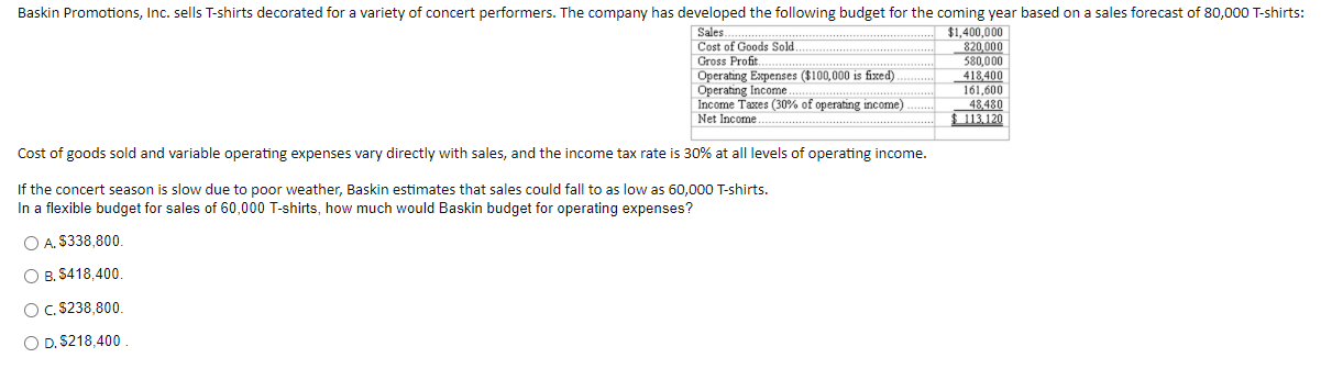 Solved Cost of goods sold and variable operating expenses | Chegg.com