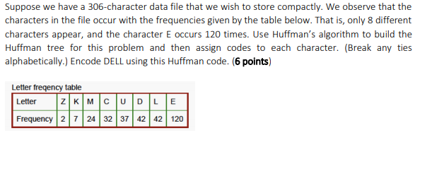 Solved Suppose we have a 306-character data file that we | Chegg.com