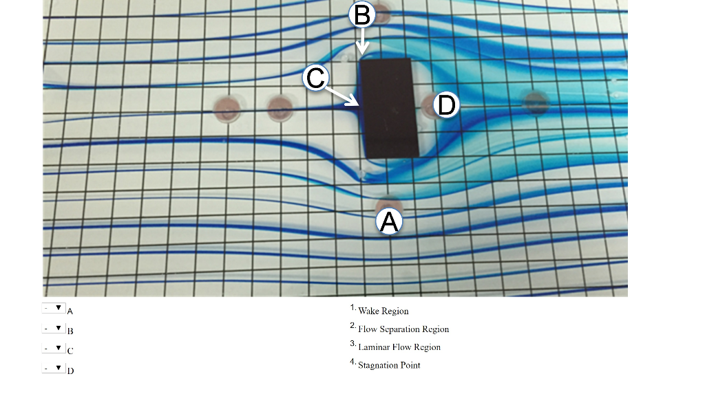 Solved Match the flow features given in the list to | Chegg.com
