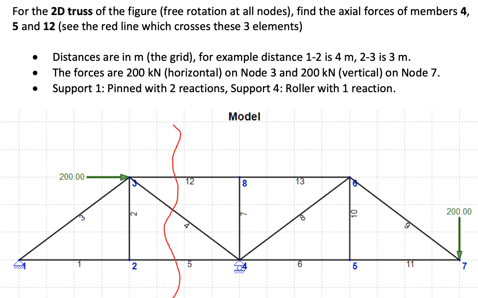 Solved For the 2D truss of the figure (free rotation at all | Chegg.com