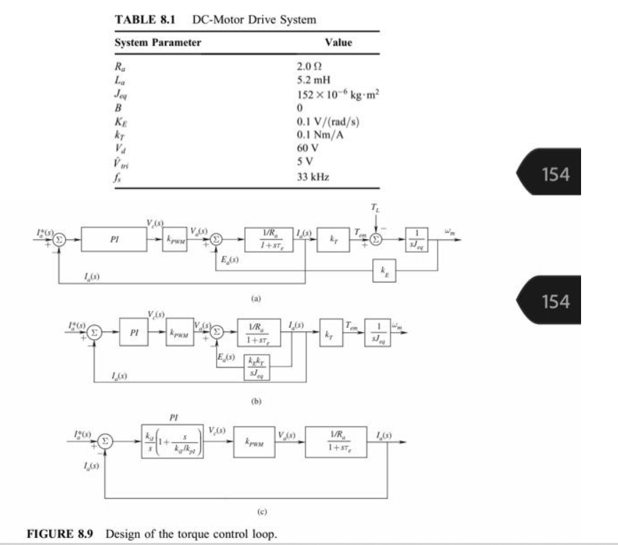 Solved 8.3 In designing the torque loop of Example 8.2, | Chegg.com