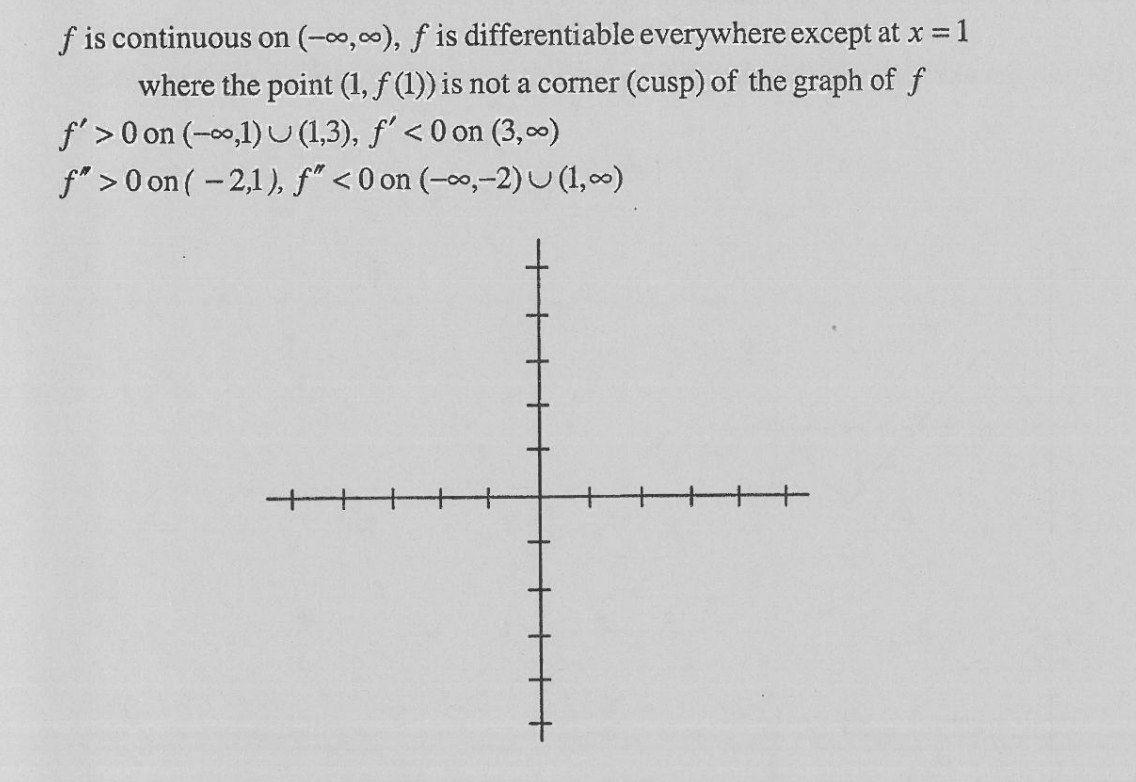 Solved f is continuous on (−∞,∞),f is differentiable | Chegg.com