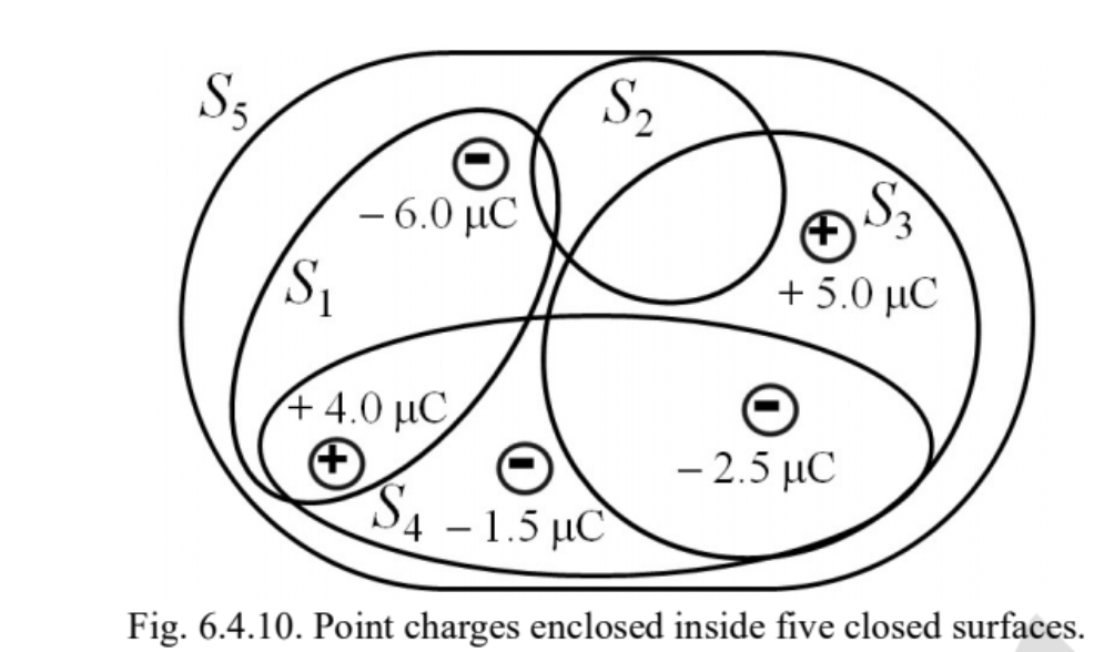 Solved ELECTRIC FLUX: Refer to the figure shown below. Five | Chegg.com