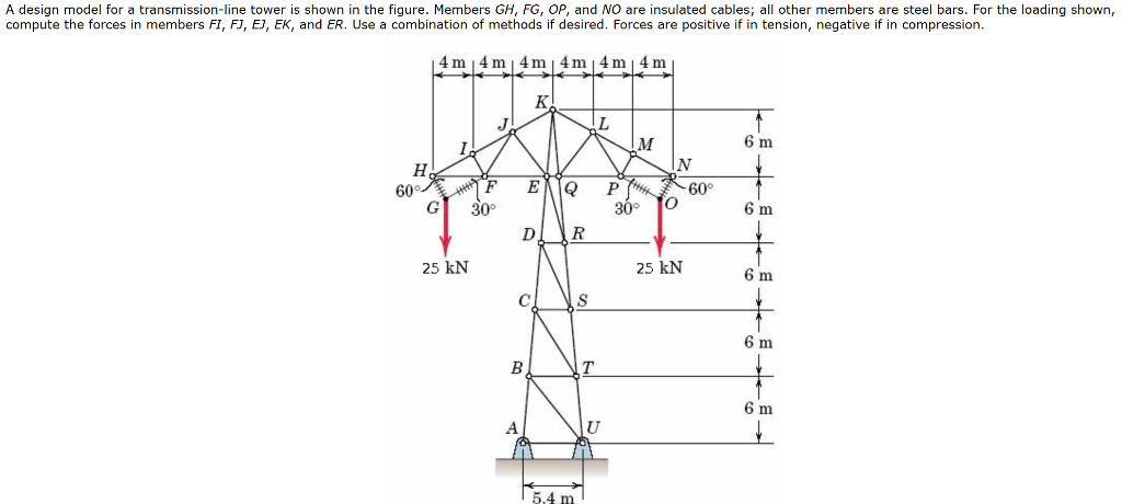 Solved A design model for a transmission-line tower is shown | Chegg.com