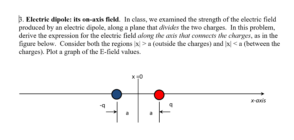 Solved Electric dipole: its on-axis field. In class, we | Chegg.com