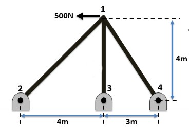 Solved Using the matrix stiffness method determine the | Chegg.com