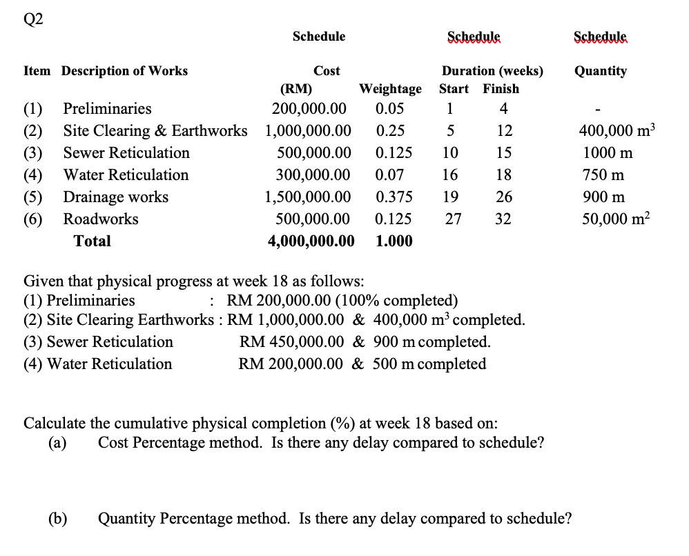 Q2 Schedule Schedule Schedule Quantity 1 Item | Chegg.com