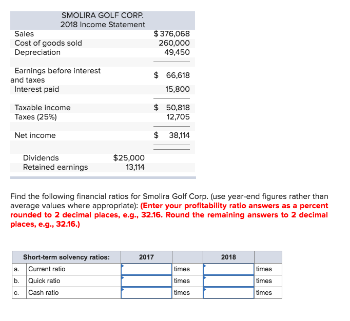 Solved Some recent financial statements for Smolira Golf | Chegg.com