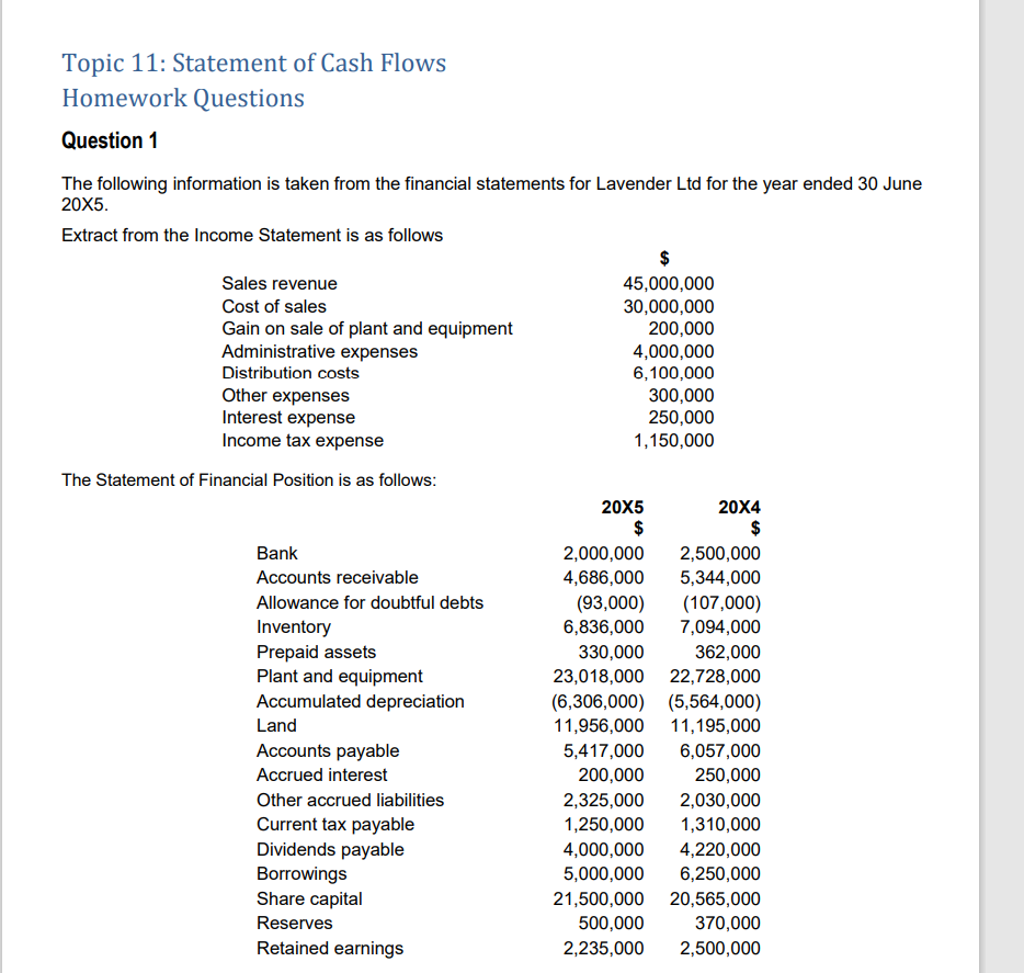 Solved Topic 11: Statement of Cash Flows Homework Questions | Chegg.com