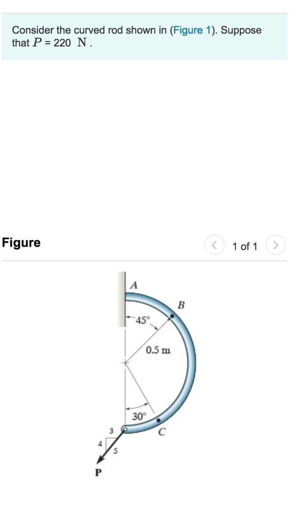 Solved Consider the curved rod shown in (Figure 1). Suppose | Chegg.com
