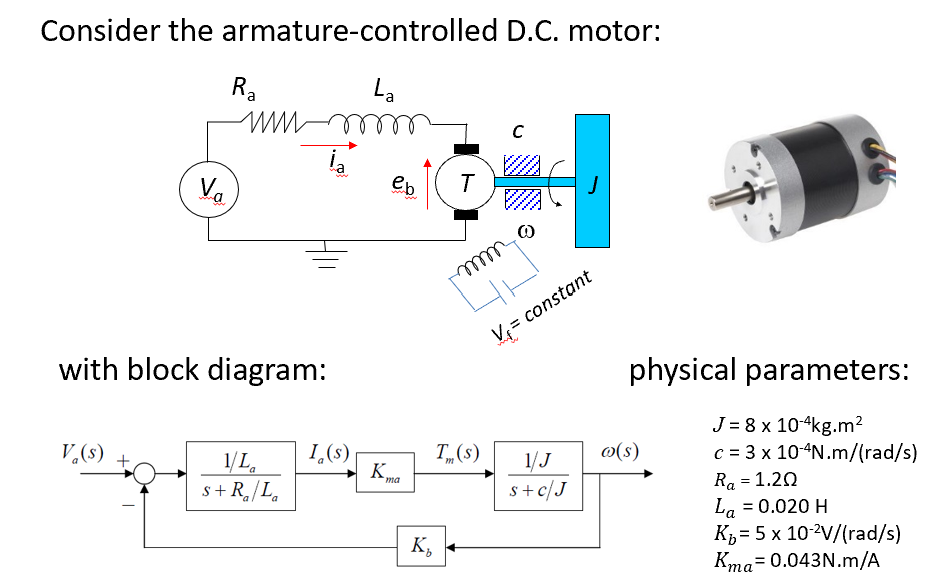 Solved Consider the armature-controlled D.C. motor: with | Chegg.com