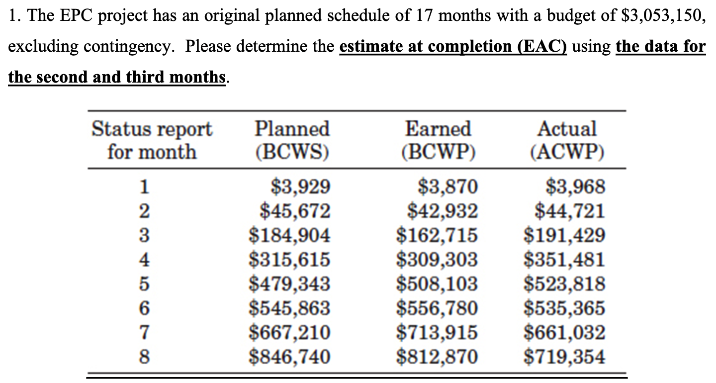 Solved 1. The EPC project has an original planned schedule | Chegg.com