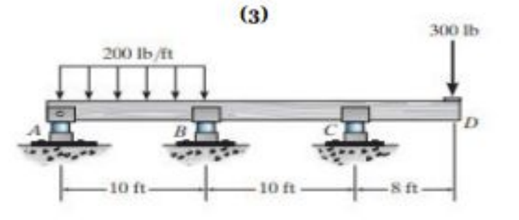 Solved Design the beams loaded as shown using Working Stress | Chegg.com