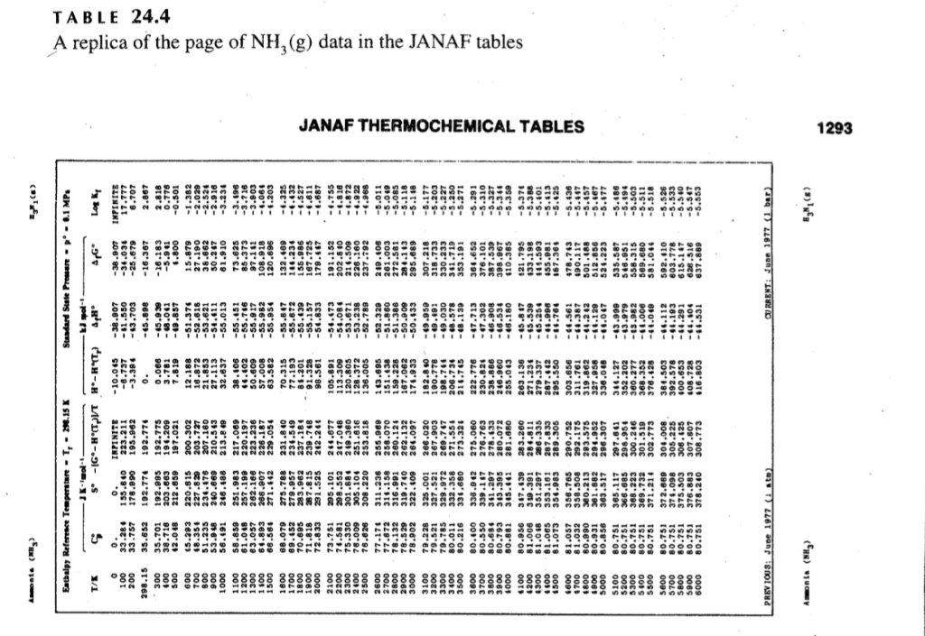 Solved Please answer 24-46. You calculated Kp at 700 K for | Chegg.com