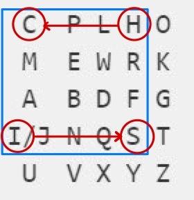Solved Playfair matrix cipher is an encryption algorithm, | Chegg.com