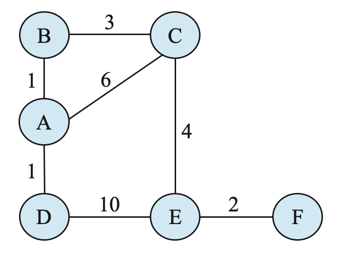 Solved Consider the following network topology. Show how | Chegg.com