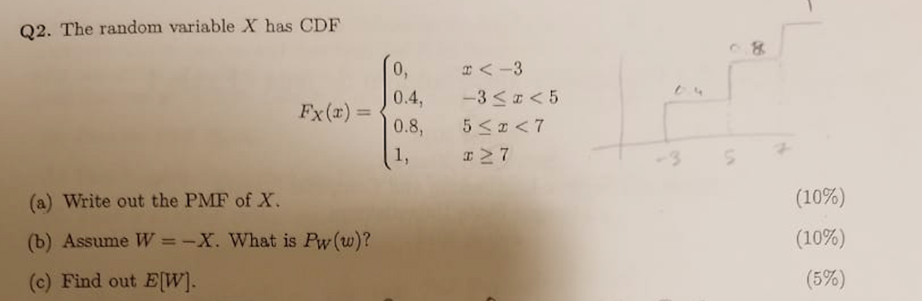Solved Q2. The random variable X has CDF 0.4, 3