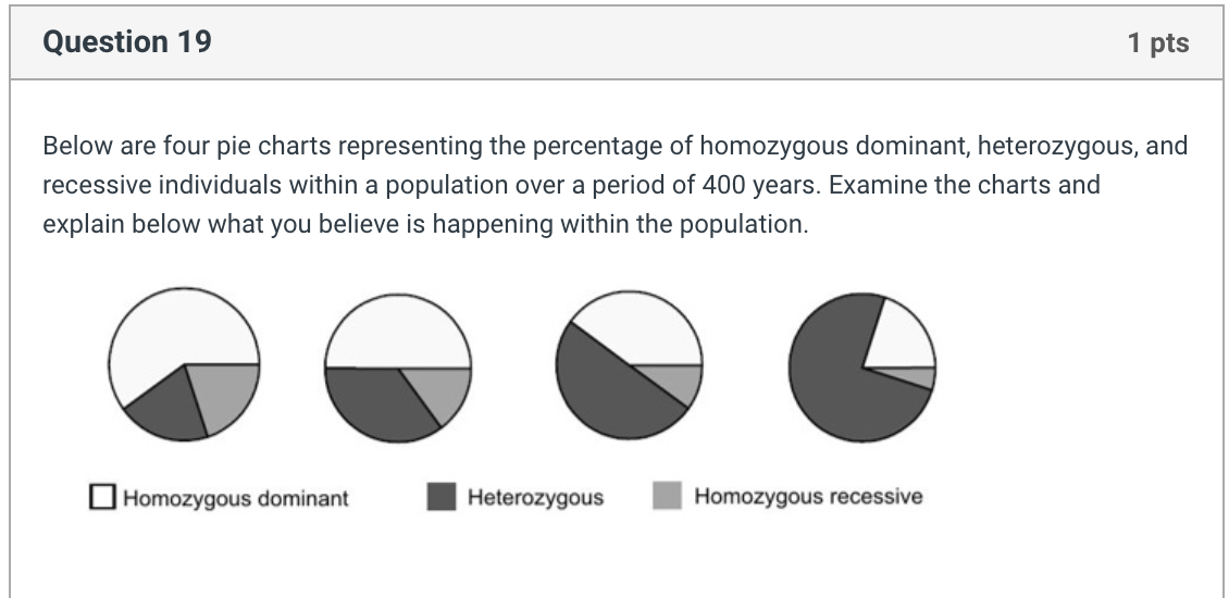 Solved Question 19 1 pts Below are four pie charts | Chegg.com