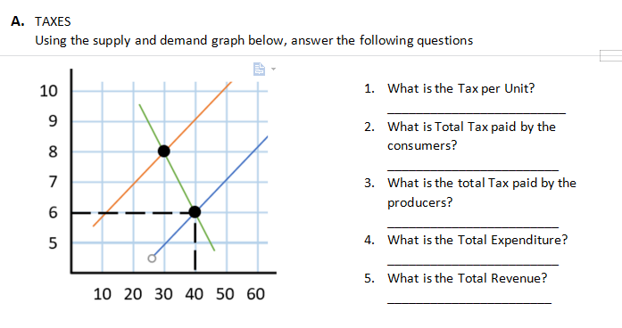 Solved TAXES Using the supply and demand graph below, answer | Chegg.com