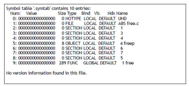 Part A Symbols and symbol table allocation Symbol | Chegg.com