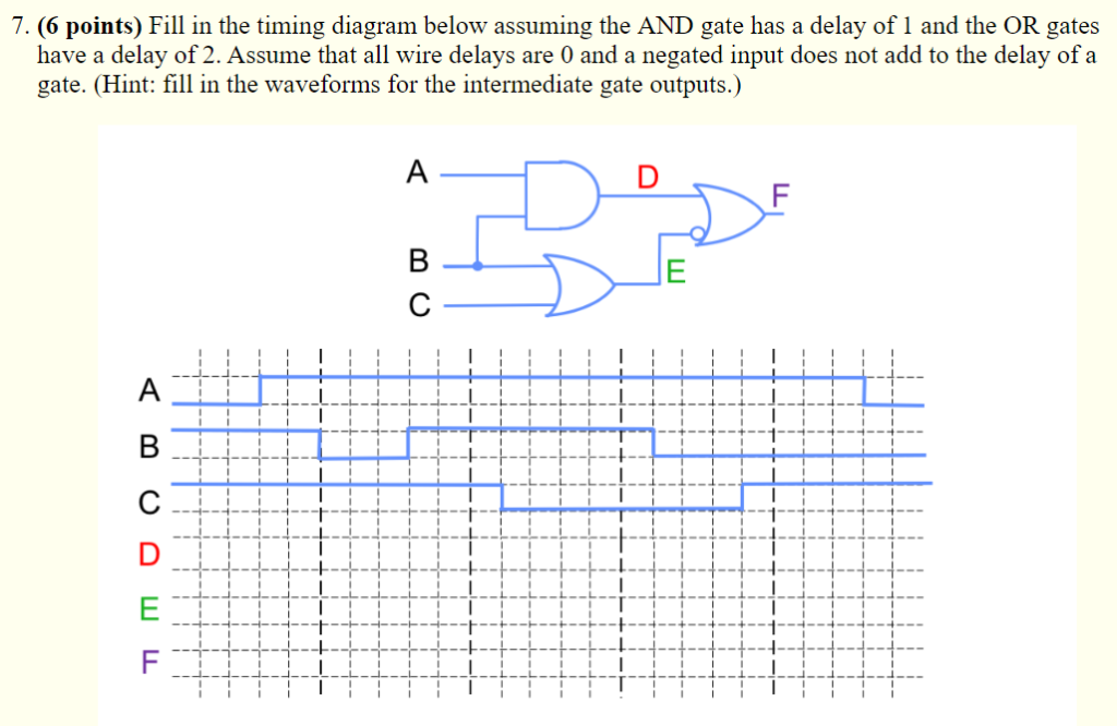 Solved 7. (6 points) Fill in the timing diagram below | Chegg.com