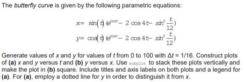 Solved The butterfly curve is given by the following | Chegg.com