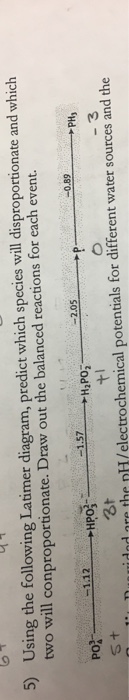 Solved Using the following Latimer diagram, predict which | Chegg.com