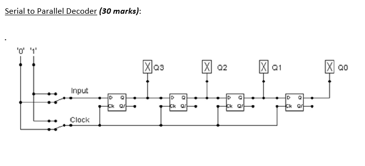 Solved Serial to Parallel Decoder (30 marks): Build the | Chegg.com