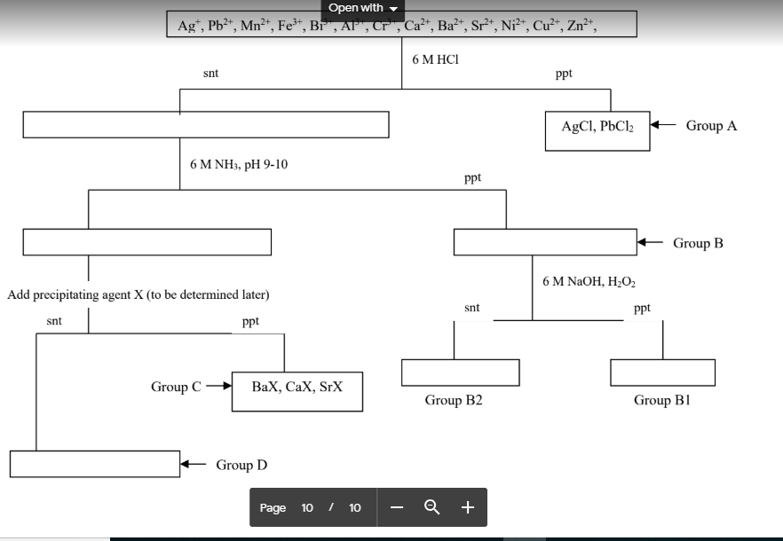 Solved rewrite and complete the flow diagram below for the | Chegg.com