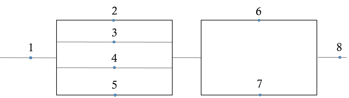 Solved 2. Please answer the following subtasks regarding | Chegg.com